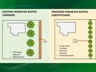 Non-Residential Landscaping Standards | PPTX