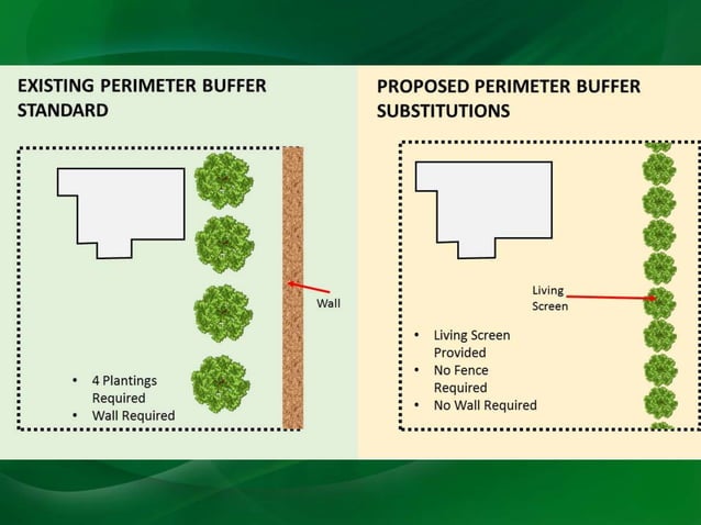 Non-Residential Landscaping Standards | PPTX
