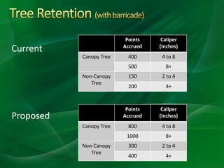 Non-Residential Landscaping Standards | PPTX
