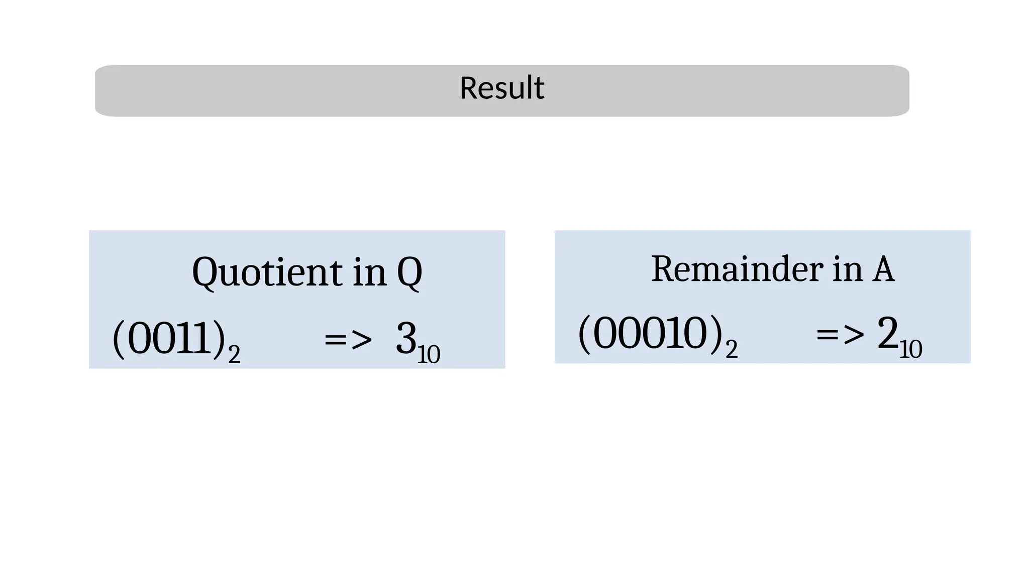 Non -Restoring Algorithm _ | PPT