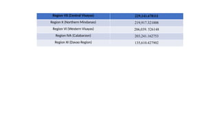 NON-RUMINANTS Production in the Philippines | PPTX