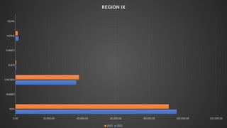 NON-RUMINANTS Production in the Philippines | PPTX