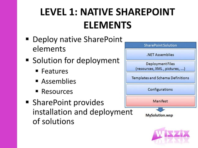 Non SharePoint Deployment | PPT