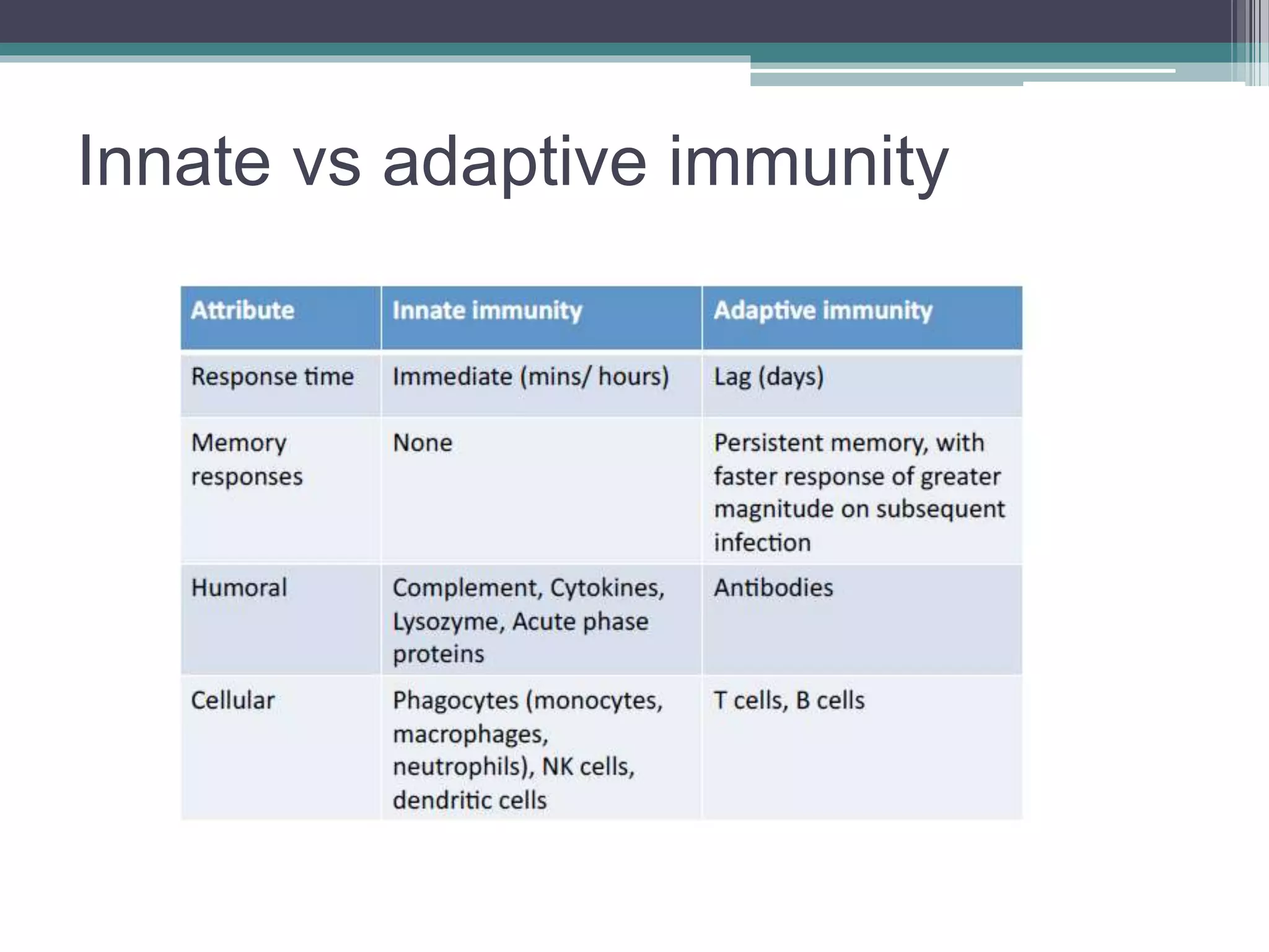 Non-Specific Defense (Innate Immunre response) | PPTX