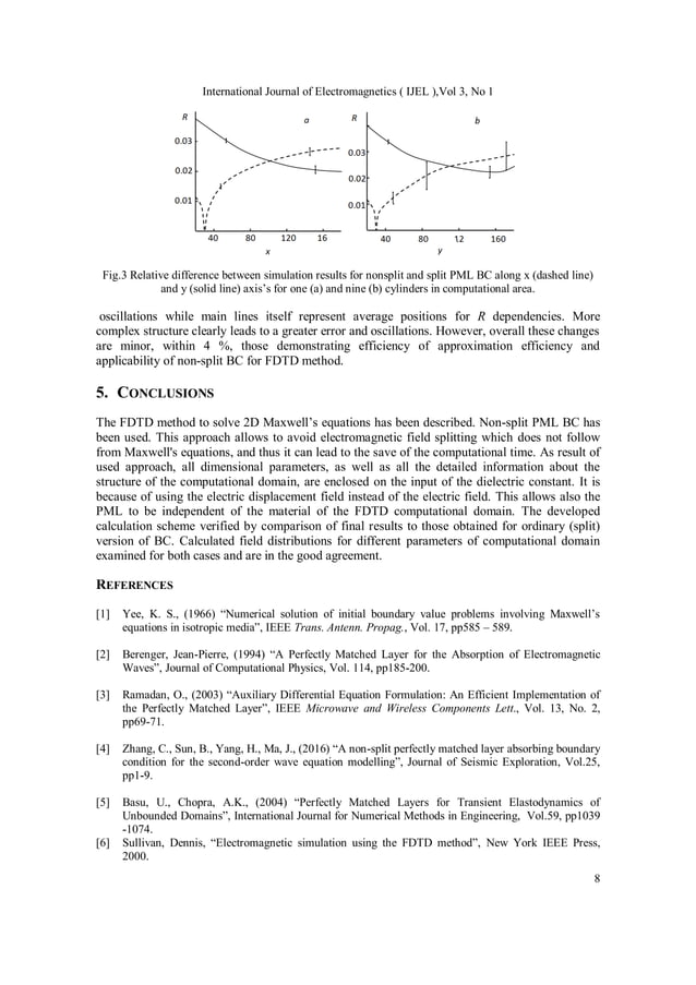 Non-split Perfectly Matched Layer Boundary Conditions for Numerical Solution of 2D Maxwell ...