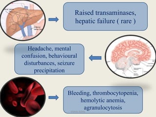 NSAIDs IN DENTISTRY | PPTX