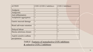 NON-STEROIDAL ANTI-INFLAMMATORY DRUGS.pptx