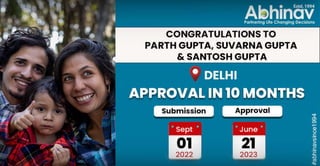 Non Stop Canada Visit Visa Approvals For Abhinav Clients Pptx