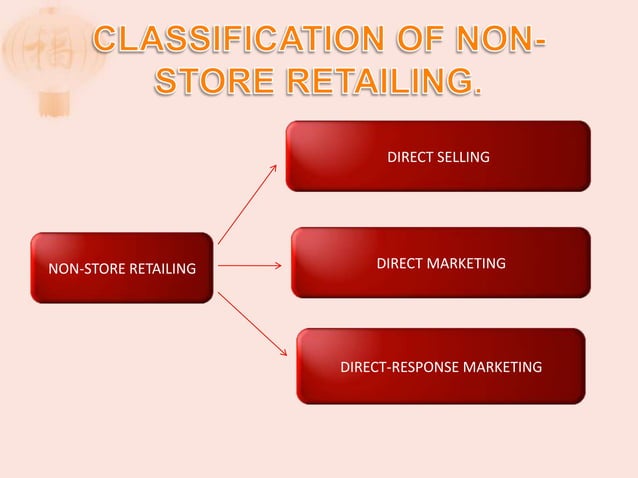 Non store based retailing format | PPT