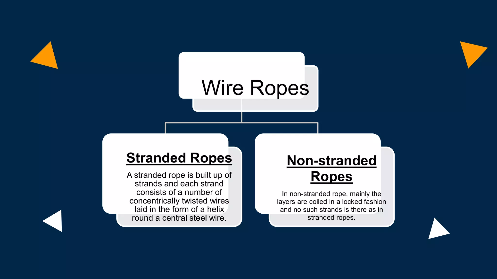 Non stranded ropes | PPTX