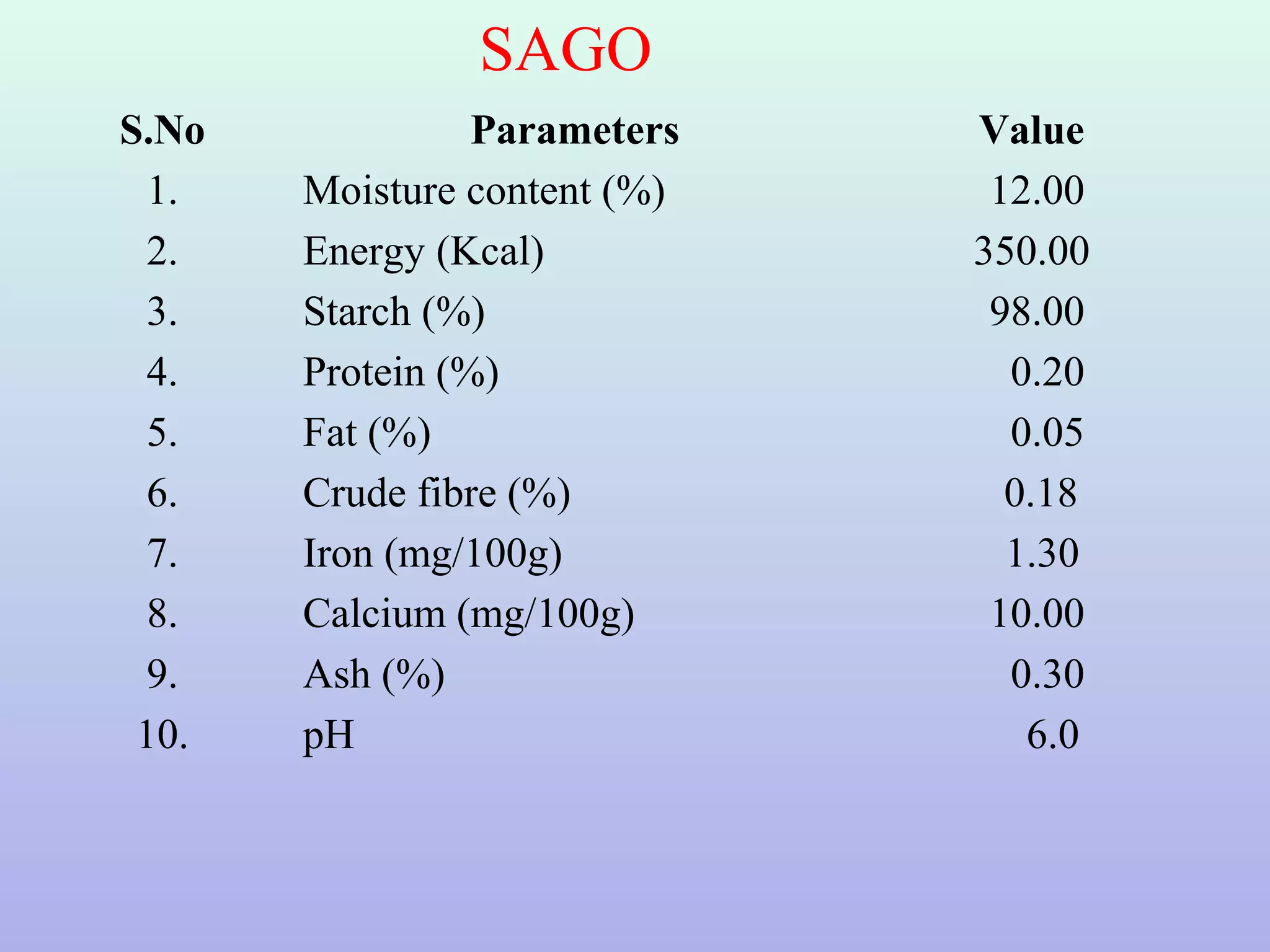 Ultrasound and Ozone processing techniques in cassava starch and Sago ...