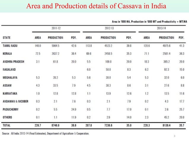 Ultrasound and Ozone processing techniques in cassava starch and Sago industries by Krishnakumar ...