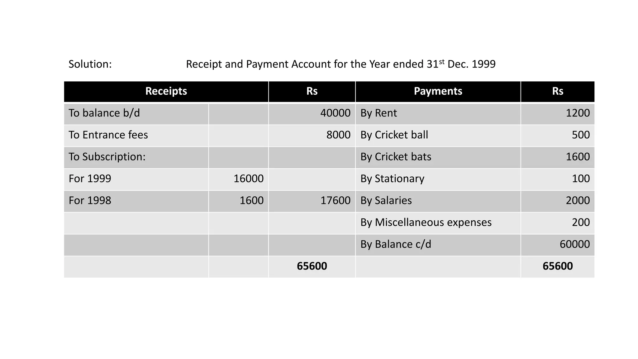 Non-Trading Organisation or NPO | PPTX