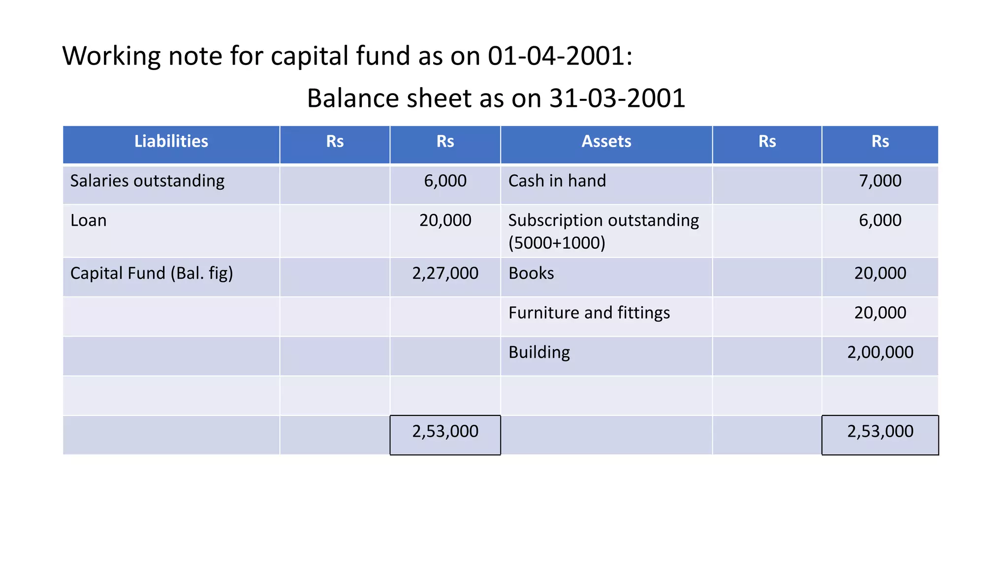 Non-Trading Organisation or NPO | PPTX