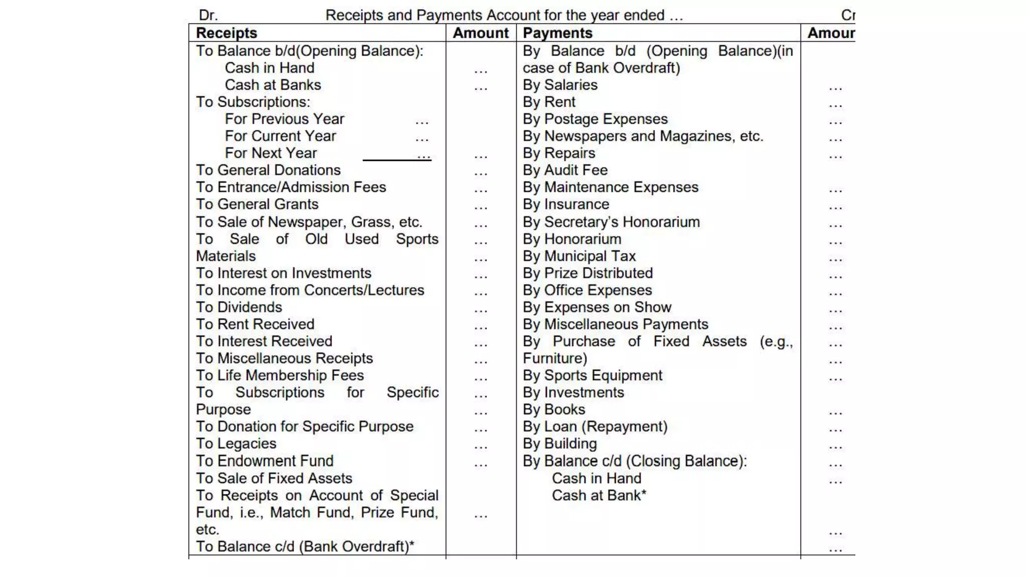Non-Trading Organisation or NPO | PPTX