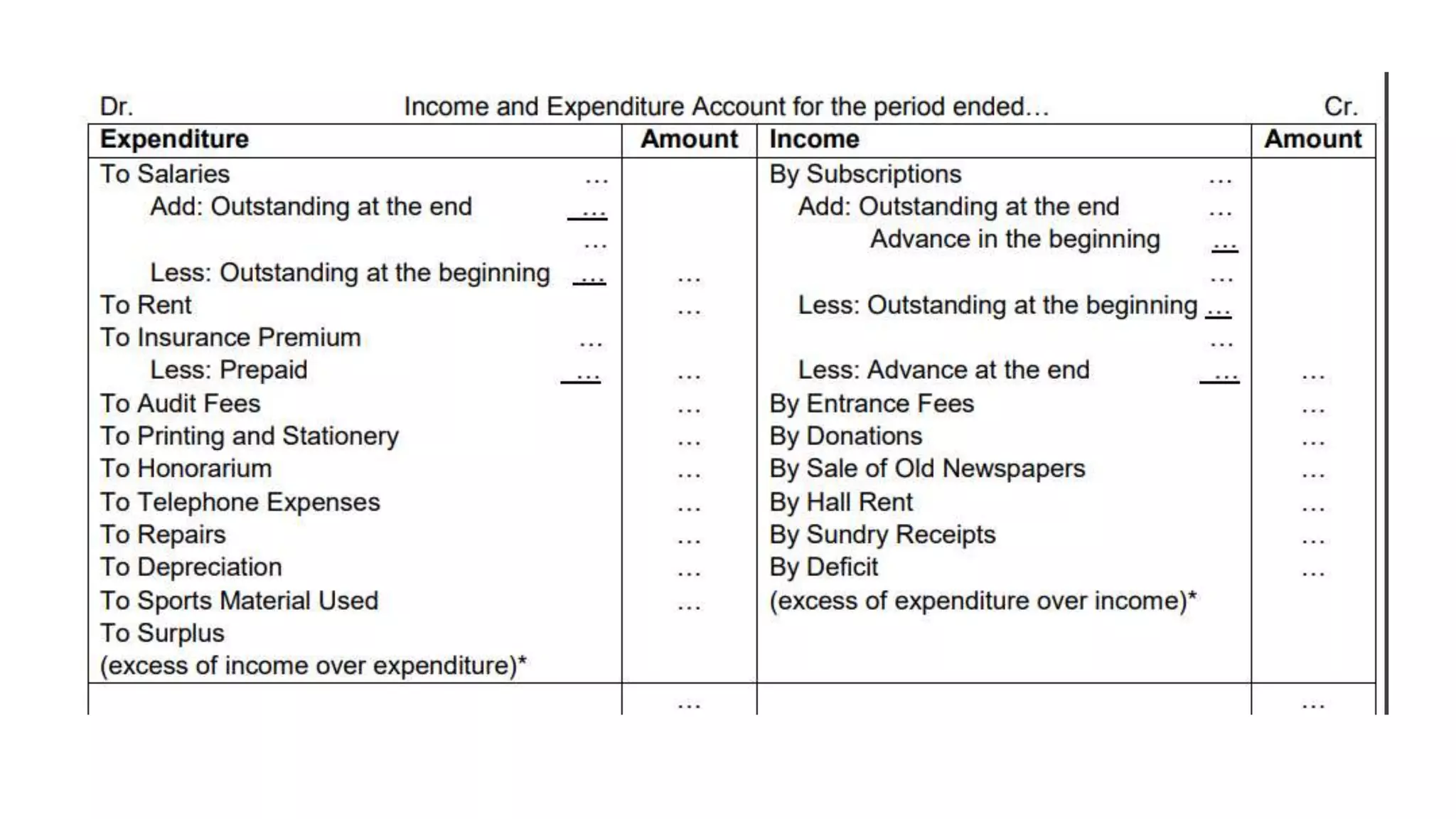 Non-Trading Organisation or NPO | PPTX