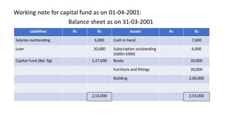 Non-Trading Organisation or NPO | PPTX