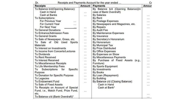 Non-Trading Organisation or NPO | PPTX | Non-Profit Organizations ...