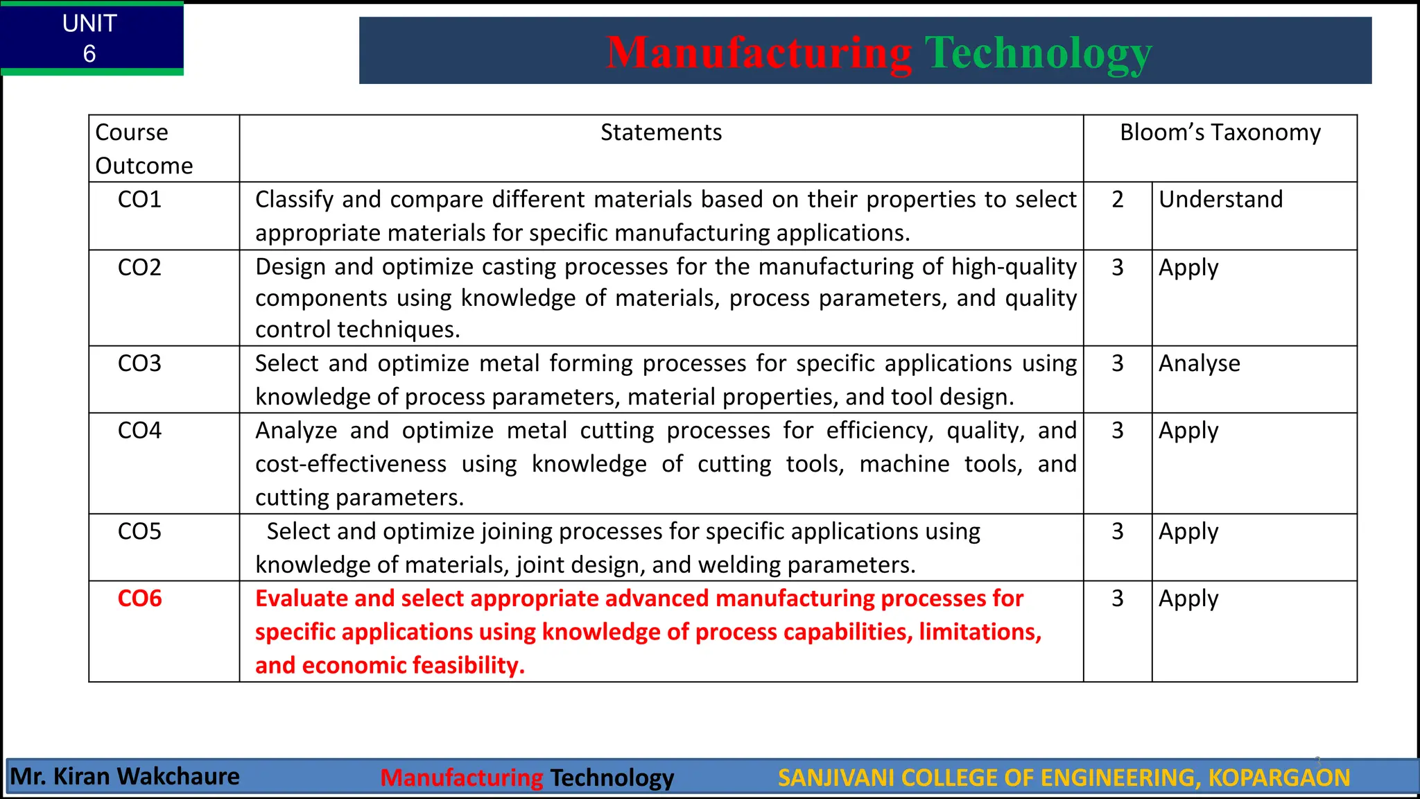 Advanced Manufacturing Processes UG Program | PPTX