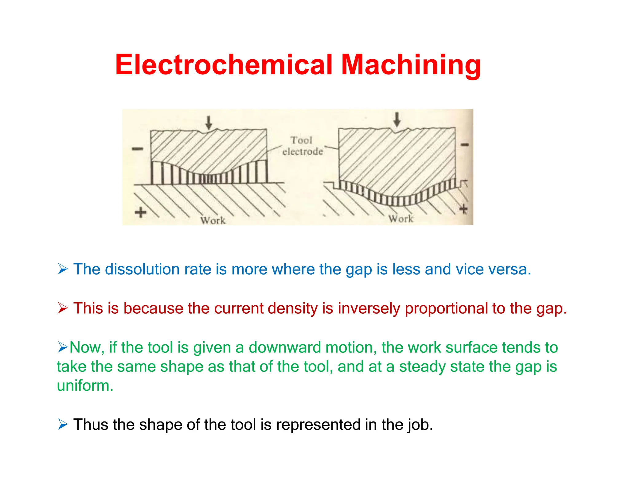 Non-traditional-machining.pptx important | PPT