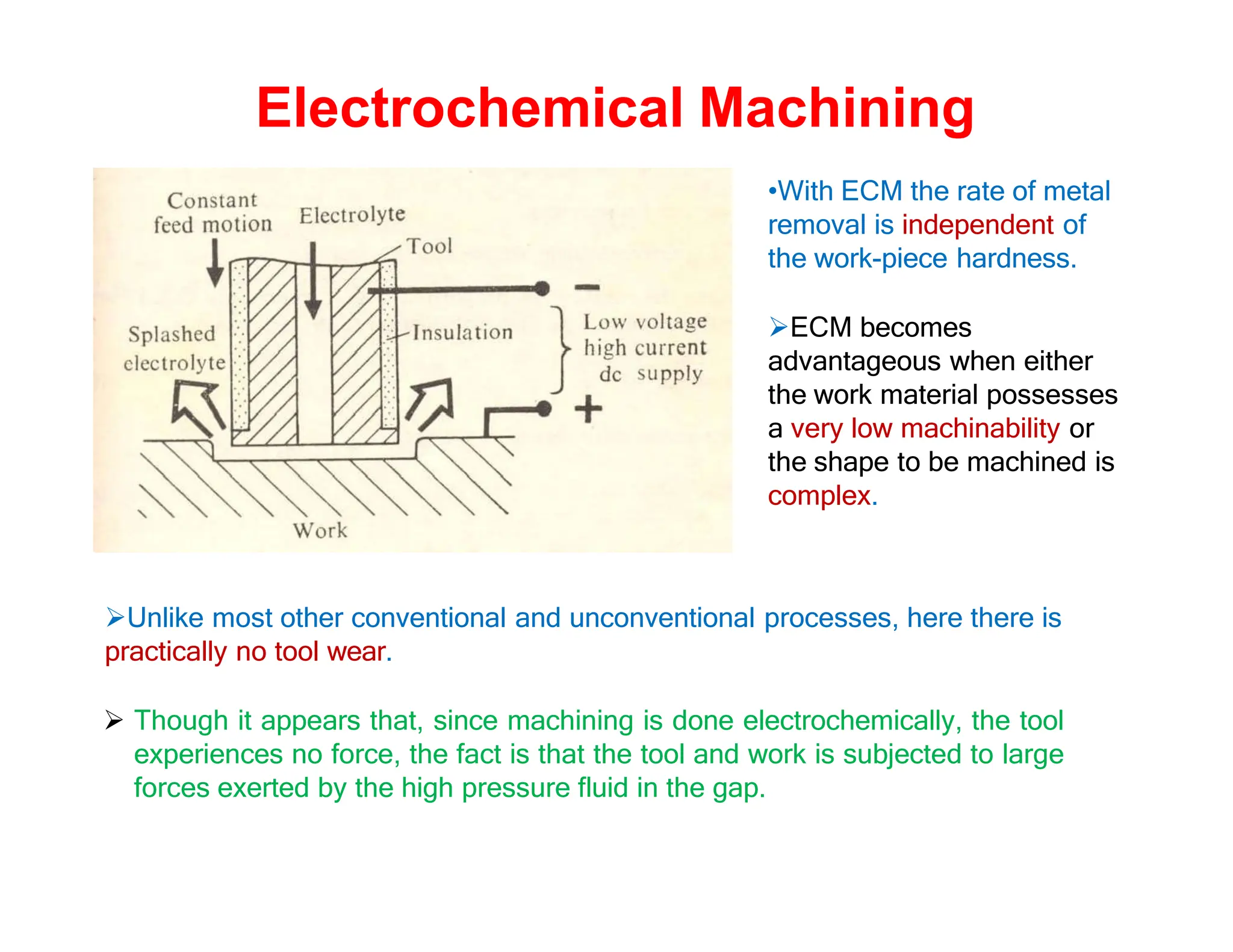 Non-traditional-machining.pptx important | PPT
