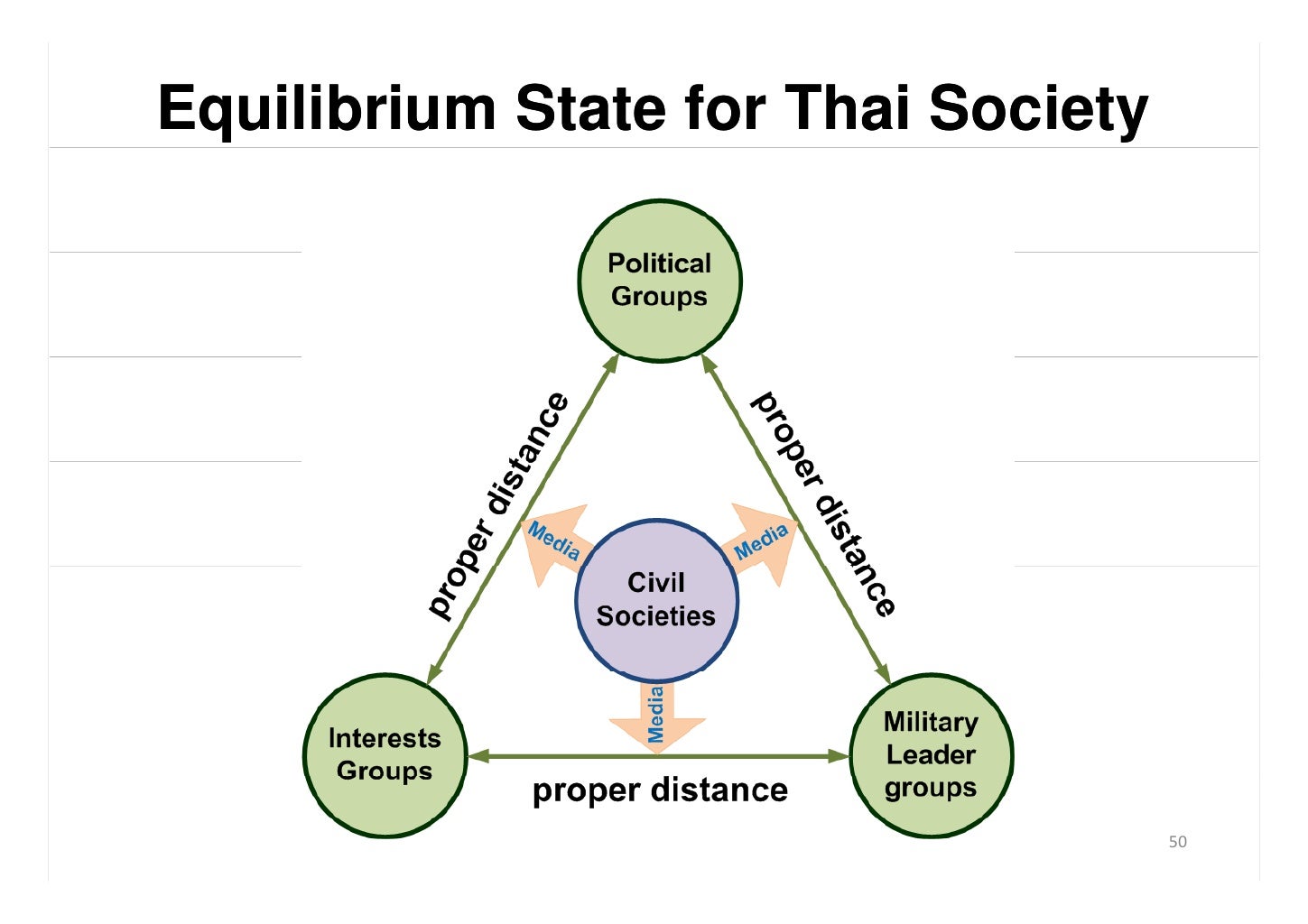 Non traditional security