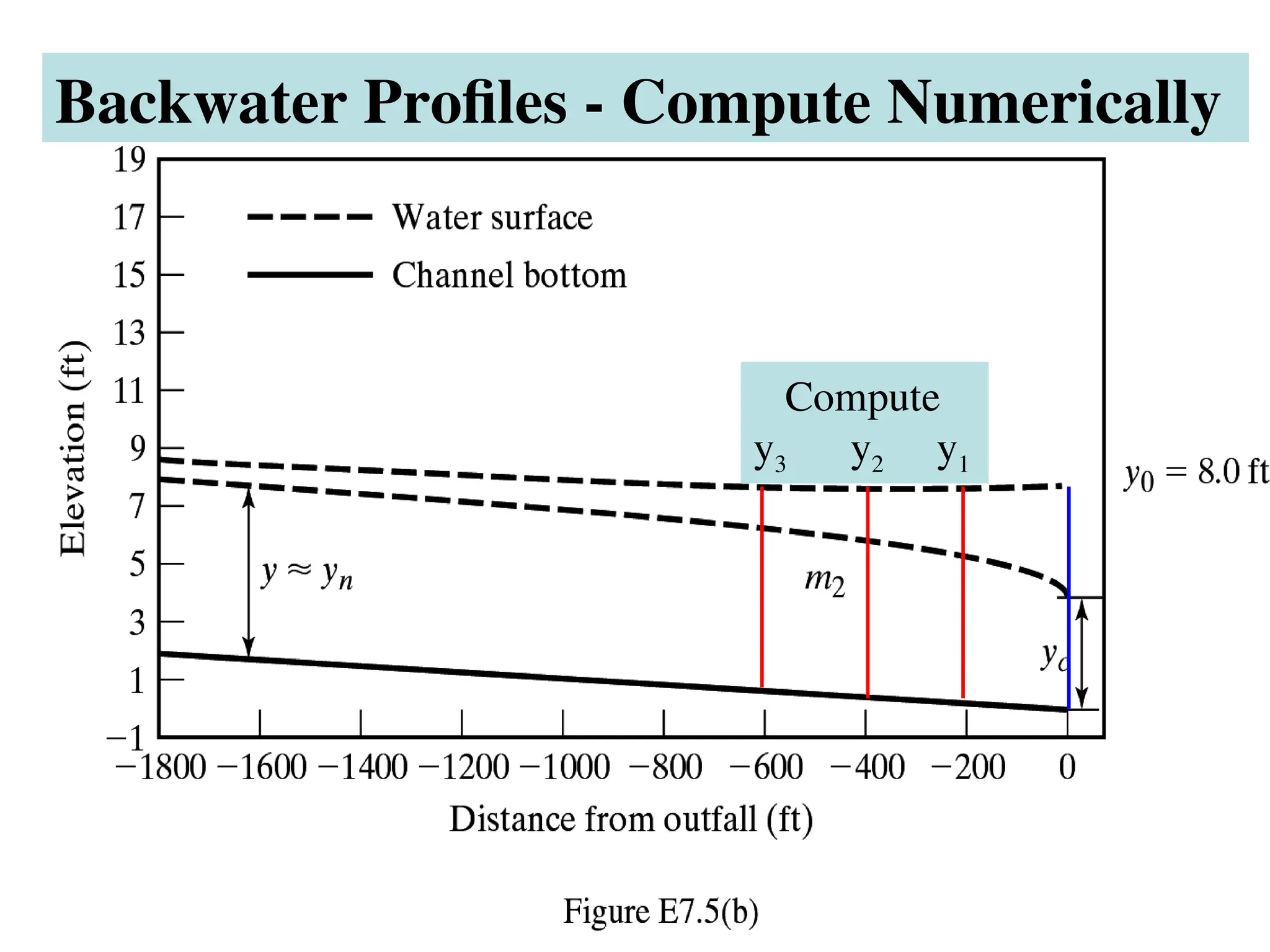 OPEN CHANNEL FLOW TYPES OF FLOW IN CHANNEL | PPT