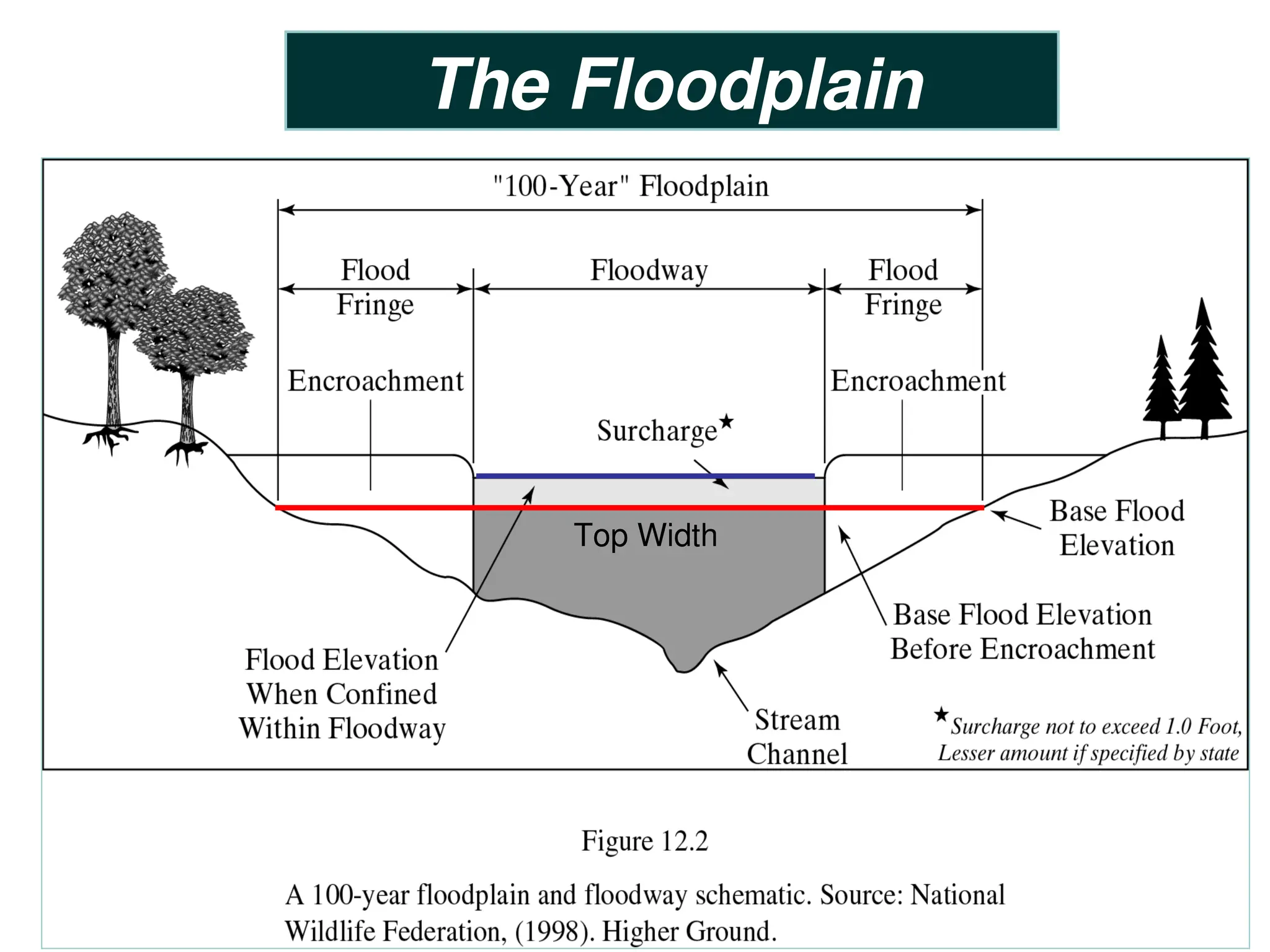 OPEN CHANNEL FLOW TYPES OF FLOW IN CHANNEL | PPT
