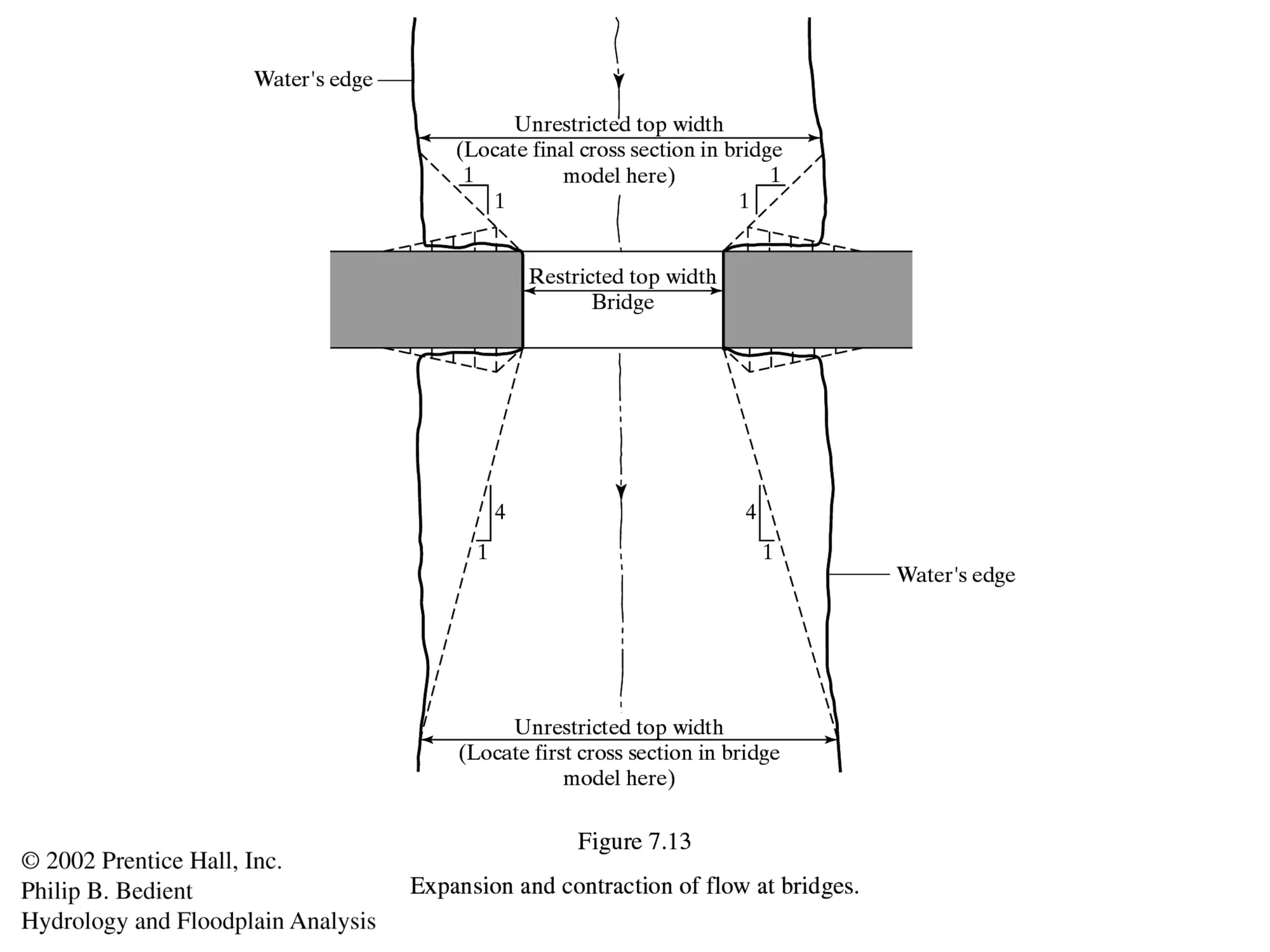 OPEN CHANNEL FLOW TYPES OF FLOW IN CHANNEL | PPT