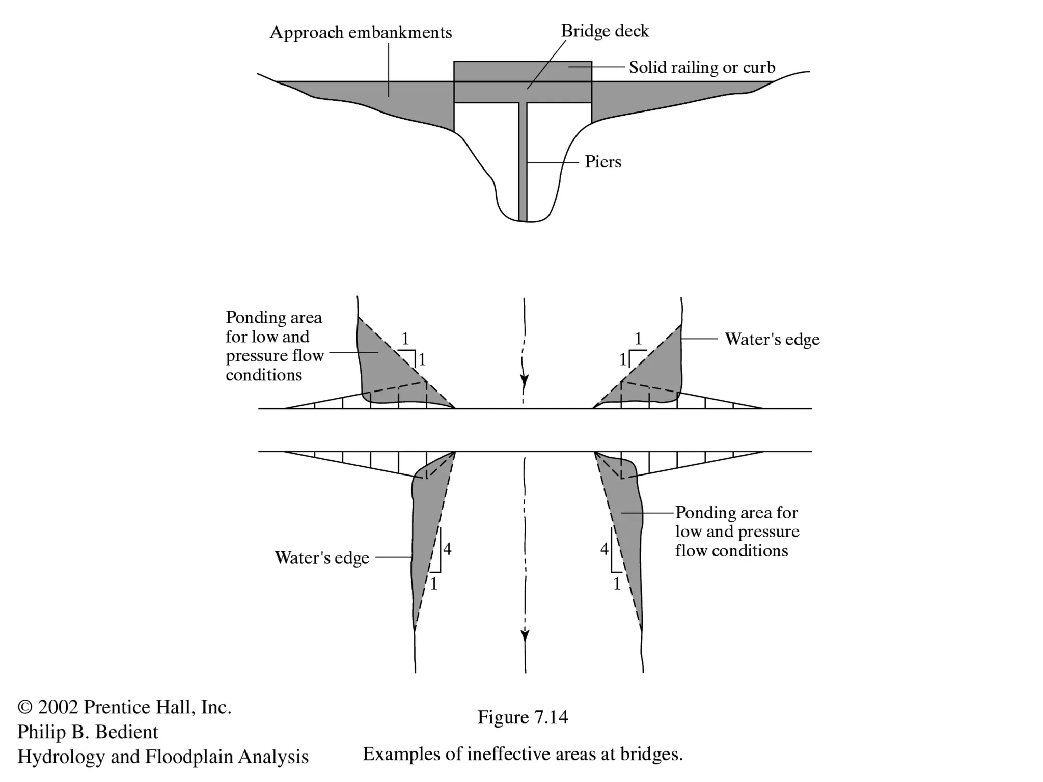 OPEN CHANNEL FLOW TYPES OF FLOW IN CHANNEL | PPT