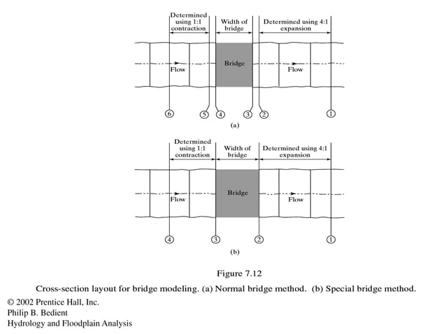 OPEN CHANNEL FLOW TYPES OF FLOW IN CHANNEL | PPT