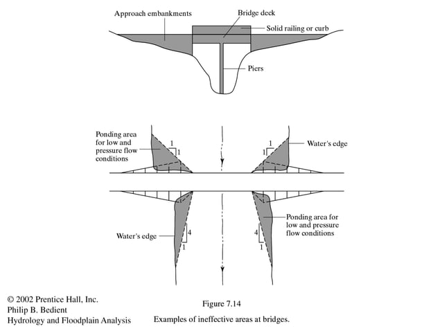 OPEN CHANNEL FLOW TYPES OF FLOW IN CHANNEL | PPT