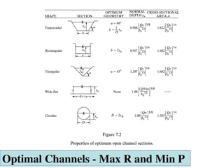 OPEN CHANNEL FLOW TYPES OF FLOW IN CHANNEL | PPT