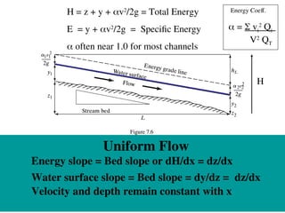 OPEN CHANNEL FLOW TYPES OF FLOW IN CHANNEL | PPT