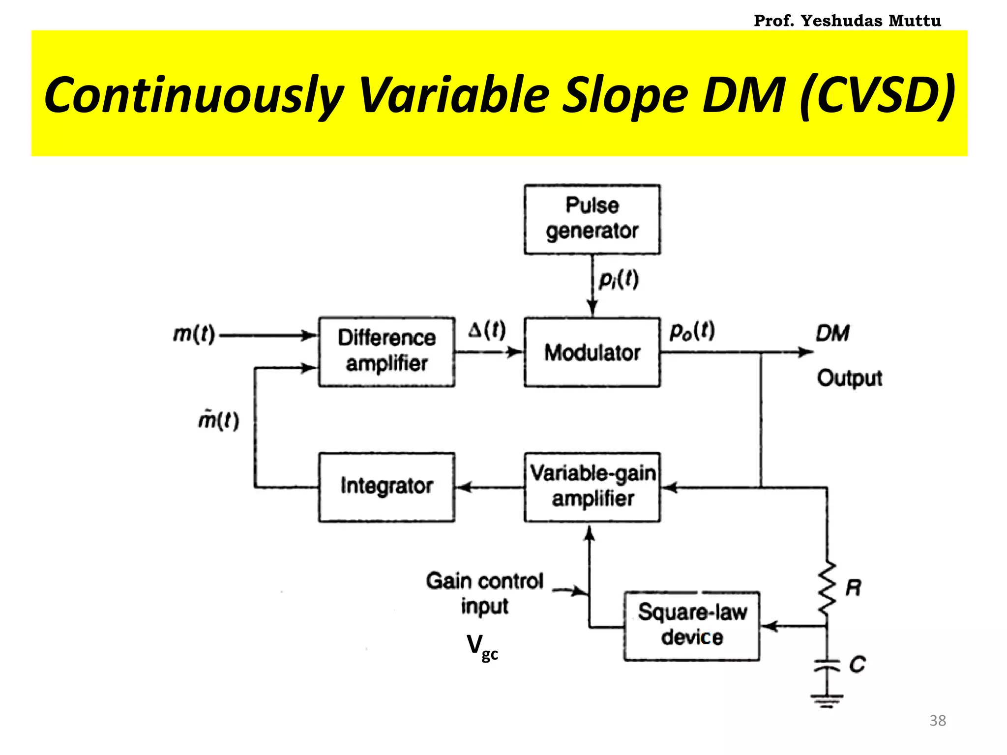 Companding And Pulse Code Modulation Ppt