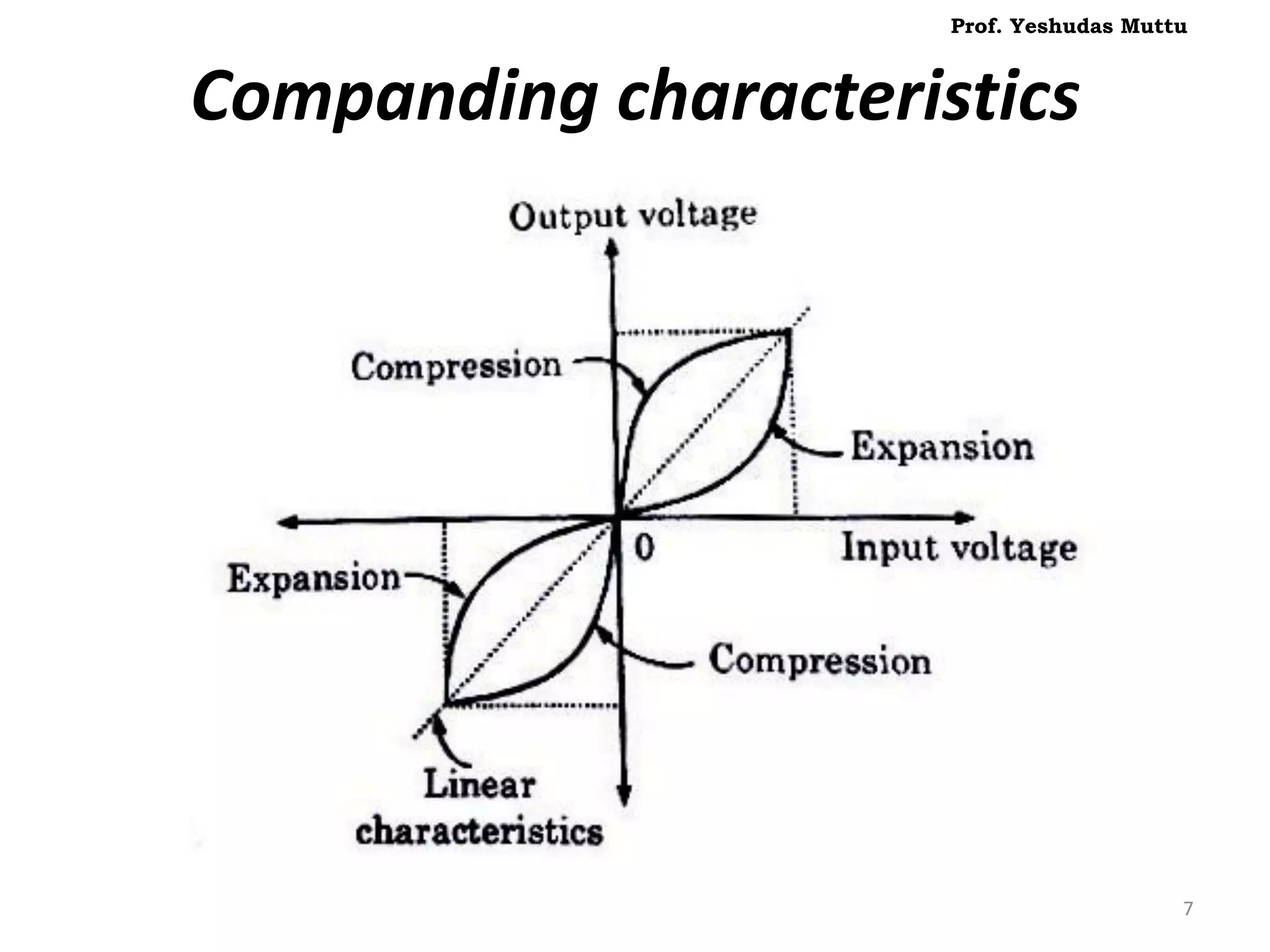 Companding And Pulse Code Modulation Ppt