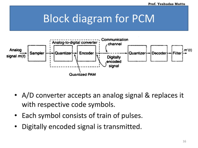 Companding & Pulse Code Modulation | PDF