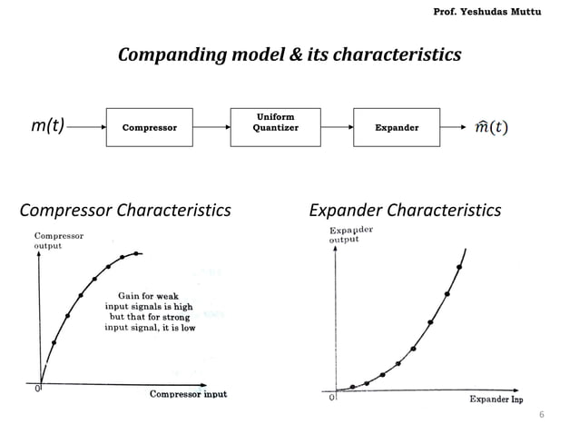 Companding & Pulse Code Modulation | PDF