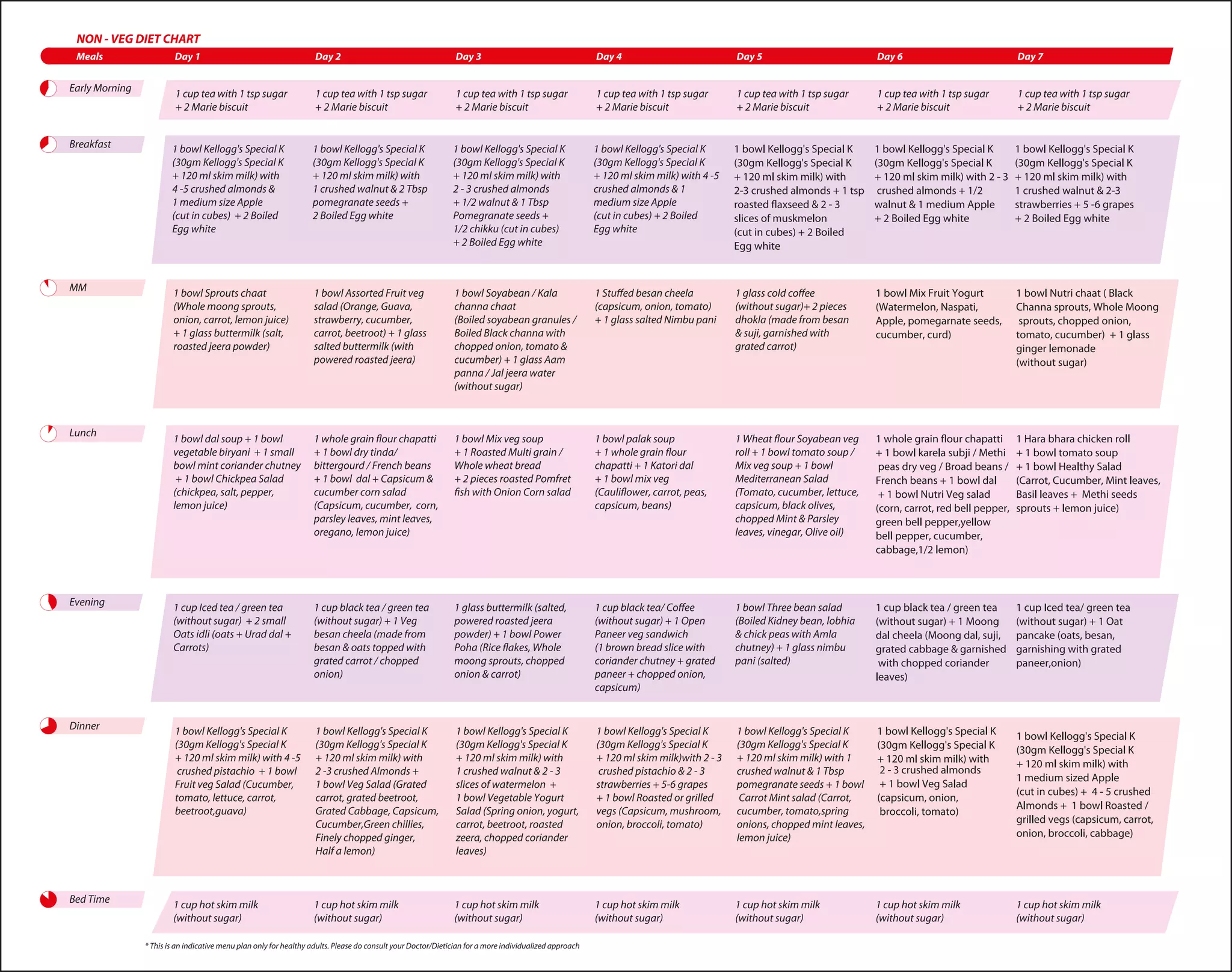 Non veg diet chart | PDF