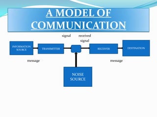Non verbal communication | PPTX