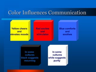 non-verbal-communucation.ppt