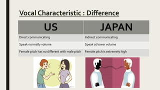 Non verbal-jiemun-and-bhirasuthi | PPTX