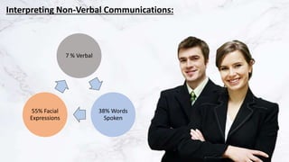 Non verbal business communication project | PPT