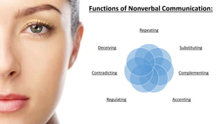 Non verbal business communication project | PPT