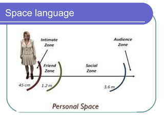 Non verbal codes | PPT