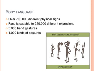 Non verbal communication - копия | PPTX