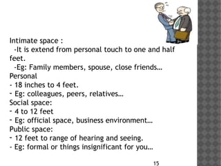 Non verbal communication of business communication 2 for bba-bi | ODP