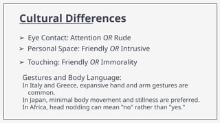 Non Verbal Communication- The unspoken Language.pptx