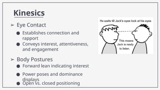 Non Verbal Communication- The unspoken Language.pptx