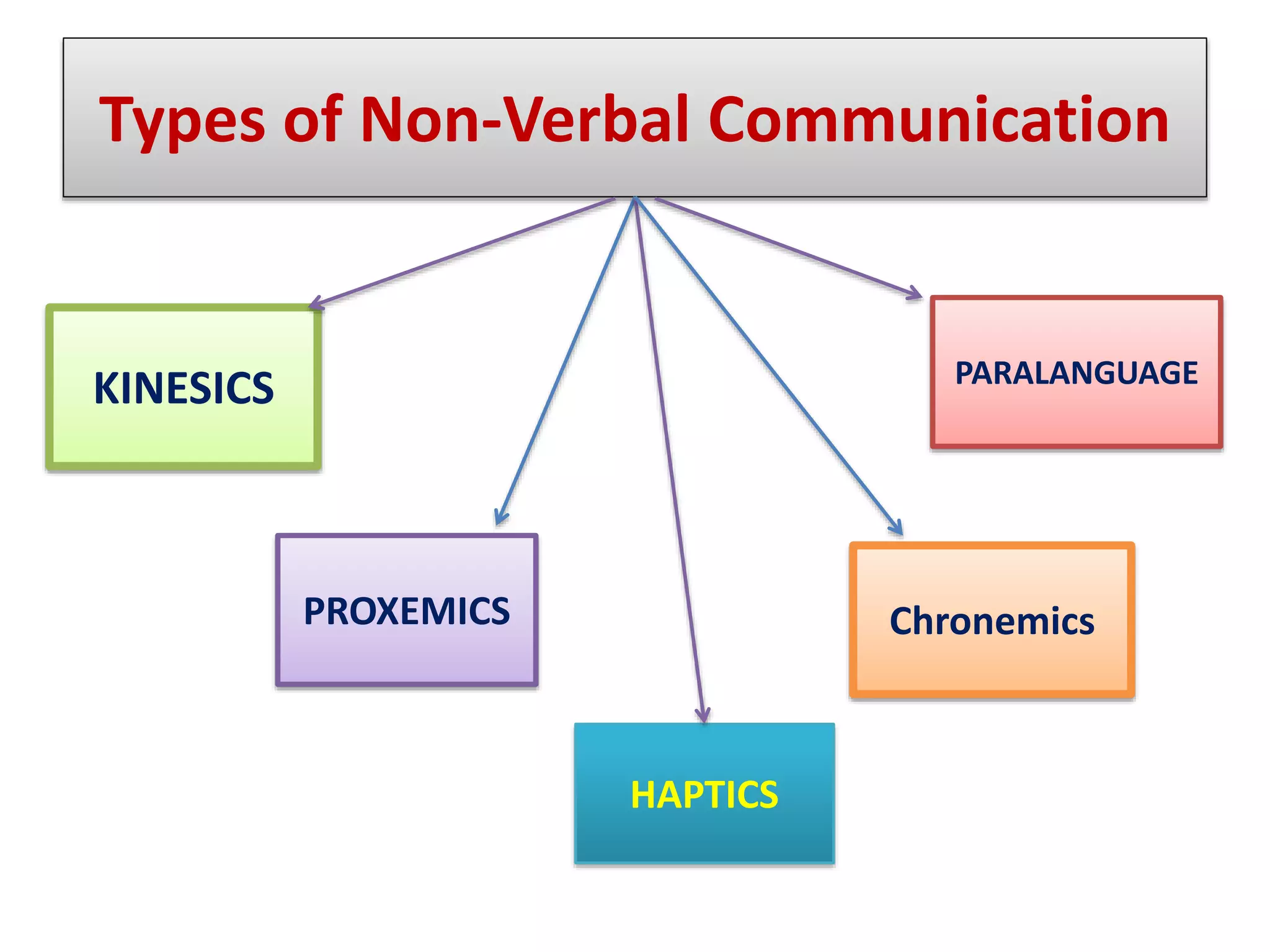 Non verbal communication for lawyers | PPTX